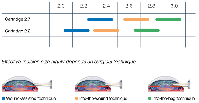 Product: VISCOJECT ECO - 2.2 - Medicel