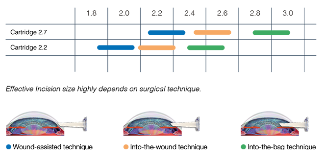 Product: NAVIJECT 2.7 - Medicel