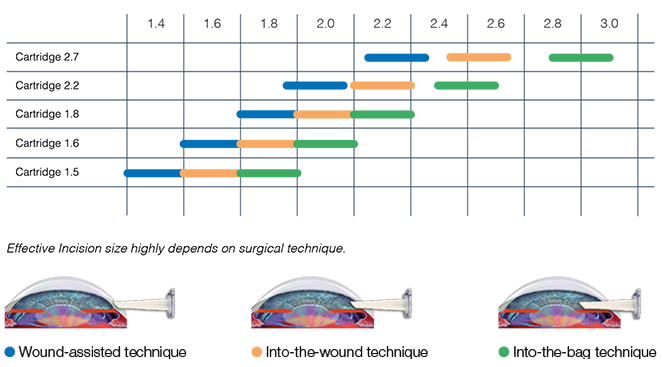 Product: Viscoject™-BIO 1.8 Injector Set - Medicel