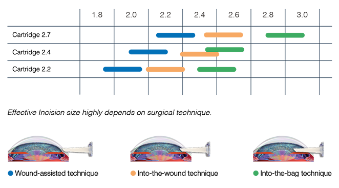 Product: Viscoject™ easy 2.2 Injector Set - Medicel